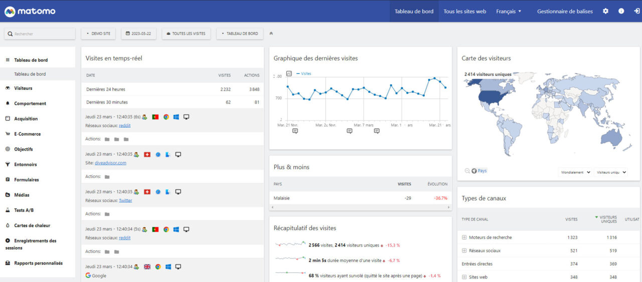 Analytique : tout savoir sur le logiciel libre Matomo - Eni Blog