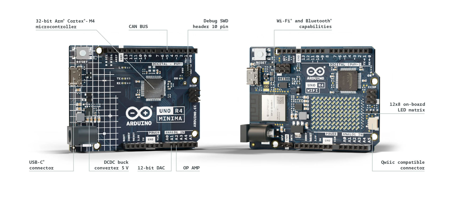 Arduino UNO R4 : découverte en profondeur - Eni Blog